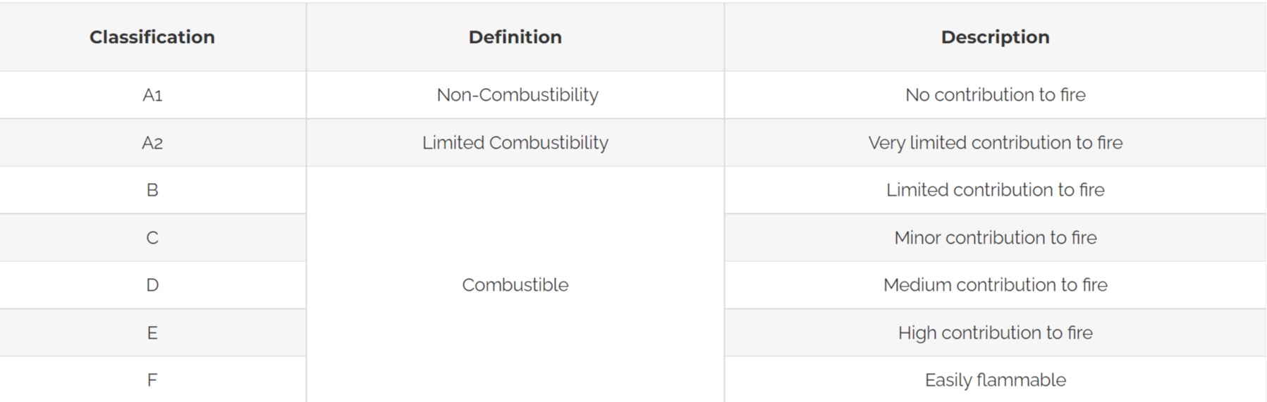 What's The Fire-resistance Rating Of WPC Decking - UNIFLOOR